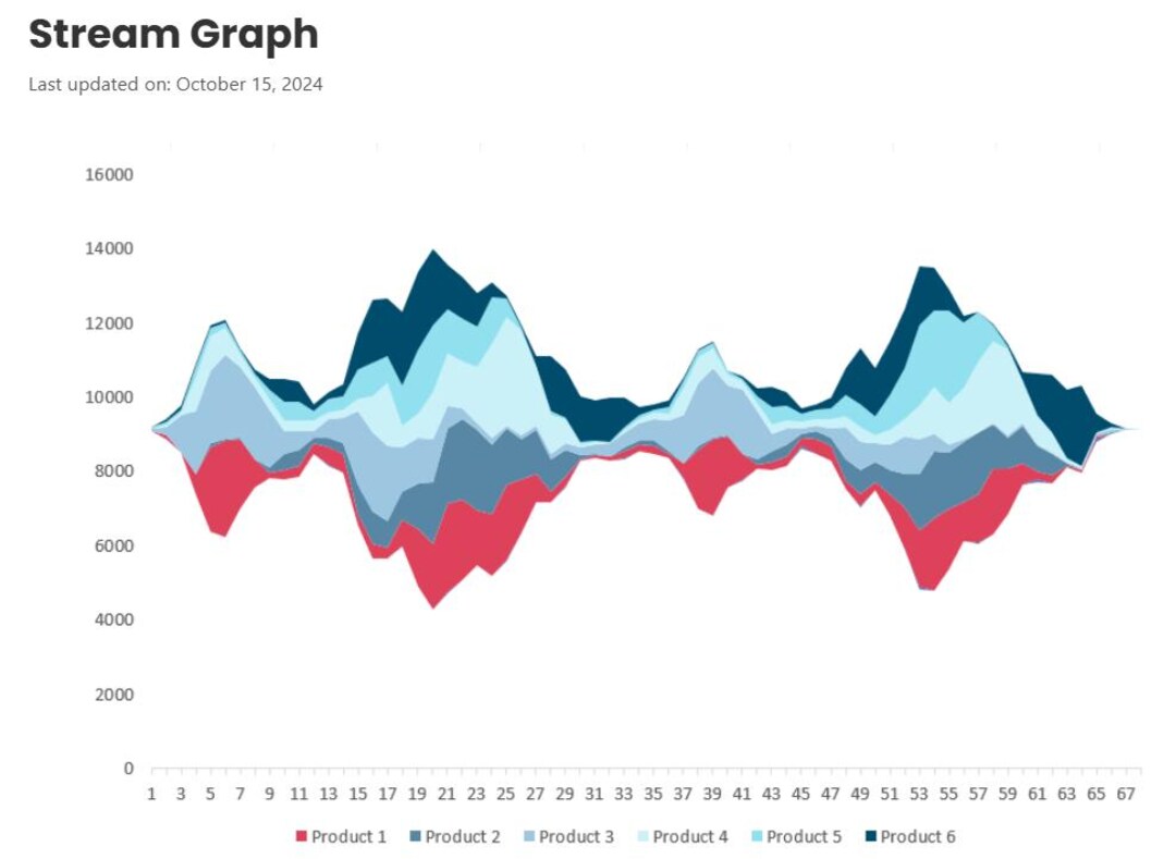Professional Stream Chart Template for Excel With Step-by-step Creation ...