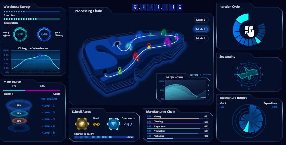 Gamification Excel Dashboard for Business With Dynamic Graphics - Etsy