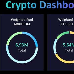 Crypto Currency Portfolio Dashboard Design Template in Excel - Etsy