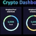 Crypto Currency Portfolio Dashboard Design Template in Excel - Etsy
