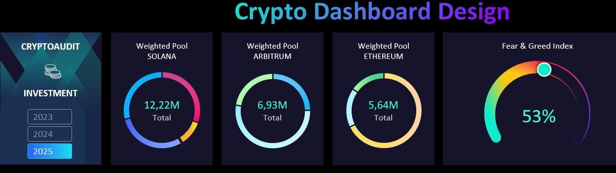 Crypto Currency Portfolio Dashboard Design Template in Excel - Etsy
