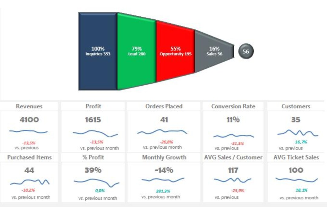 Sales Funnel Chart Template in Microsoft Excel - Etsy