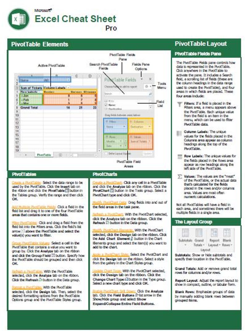 Ultimate Excel Cheat Sheet - Etsy