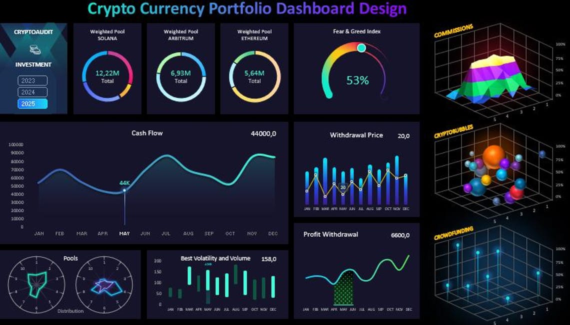 Crypto Currency Portfolio Dashboard Design Template in Excel - Etsy