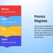 Process Diagrams Powerpoint Templates - Etsy