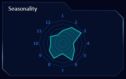 Gamification Excel Dashboard for Business With Dynamic Graphics - Etsy Canada
