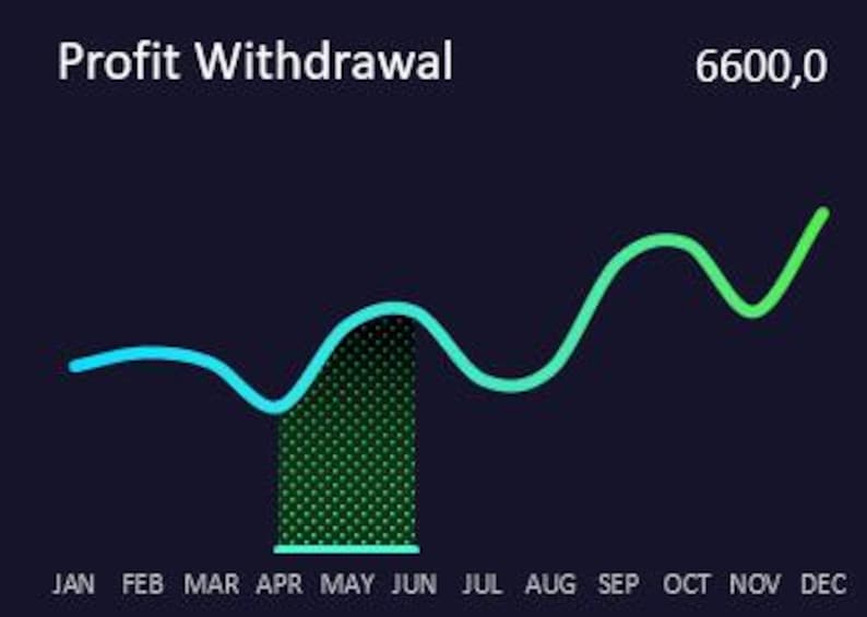 Crypto Currency Portfolio Dashboard Design Template in Excel - Etsy