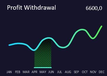 Crypto Currency Portfolio Dashboard Design Template in Excel - Etsy