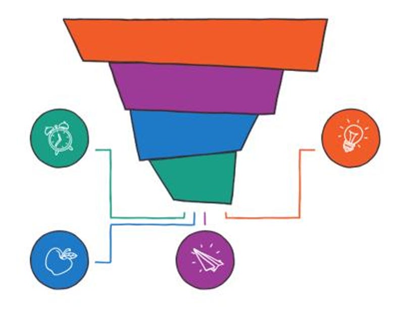 Sales Funnel Chart Template in Microsoft Excel - Etsy
