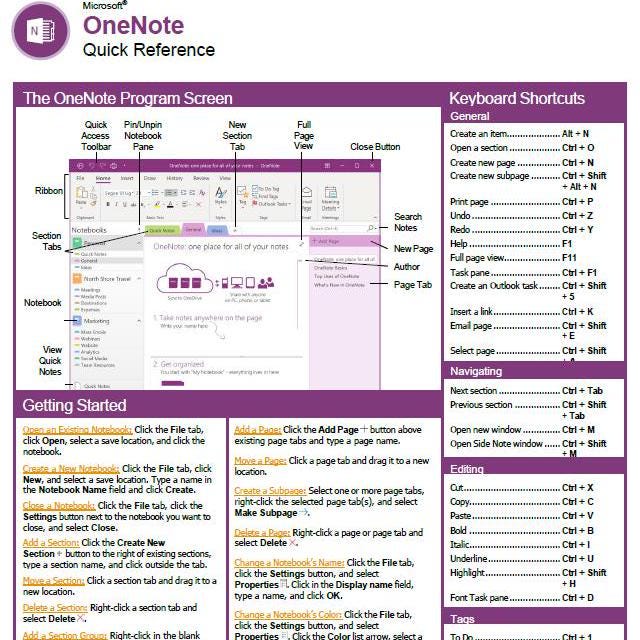 Ultimate Microsoft Office Cheat Sheet - All-in-one - Etsy