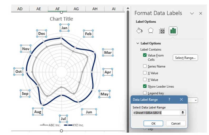 Comprehensive Polar Plot Chart Template for Excel With Step-by-step ...