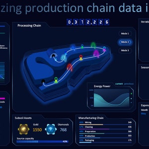 Gamification Excel Dashboard for Business With Dynamic Graphics - Etsy