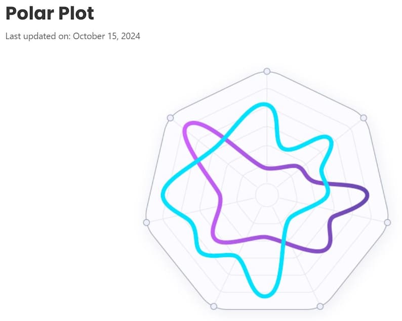 Comprehensive Polar Plot Chart Template for Excel With Step-by-step ...