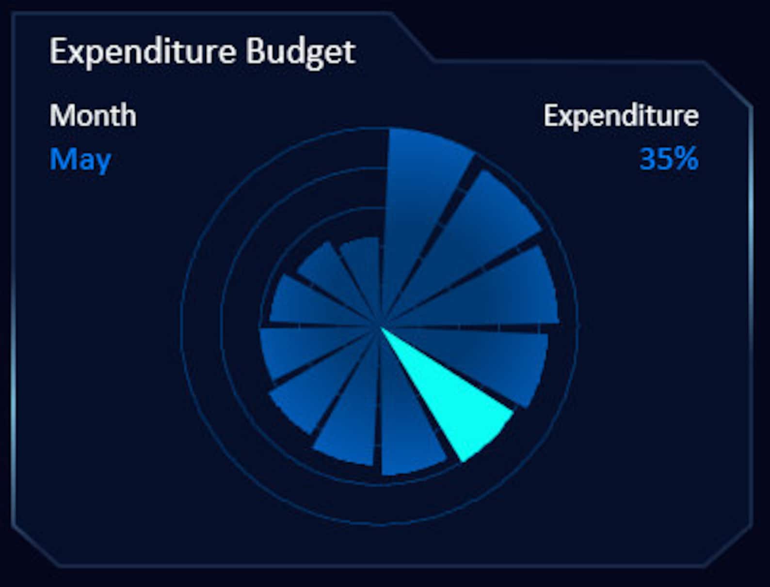 Gamification Excel Dashboard for Business With Dynamic Graphics - Etsy