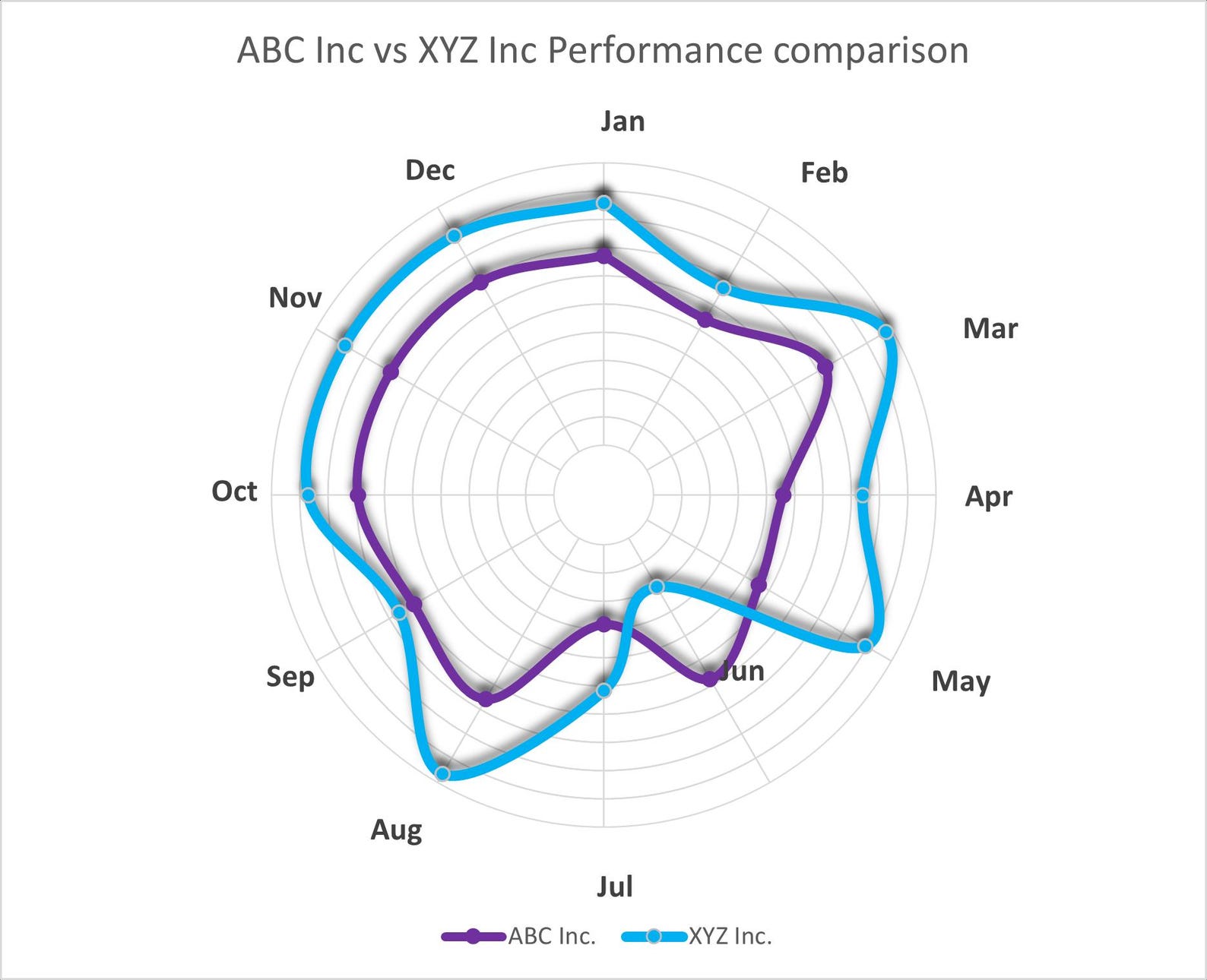 Comprehensive Polar Plot Chart Template for Excel With Step-by-step ...
