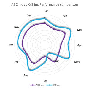 Comprehensive Polar Plot Chart Template for Excel With Step-by-step ...