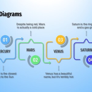 Process Diagrams Powerpoint Templates - Etsy