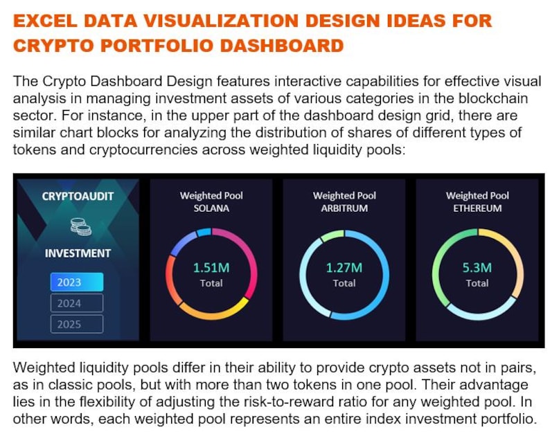 Crypto Currency Portfolio Dashboard Design Template in Excel - Etsy
