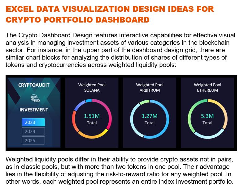 Crypto Currency Portfolio Dashboard Design Template in Excel - Etsy