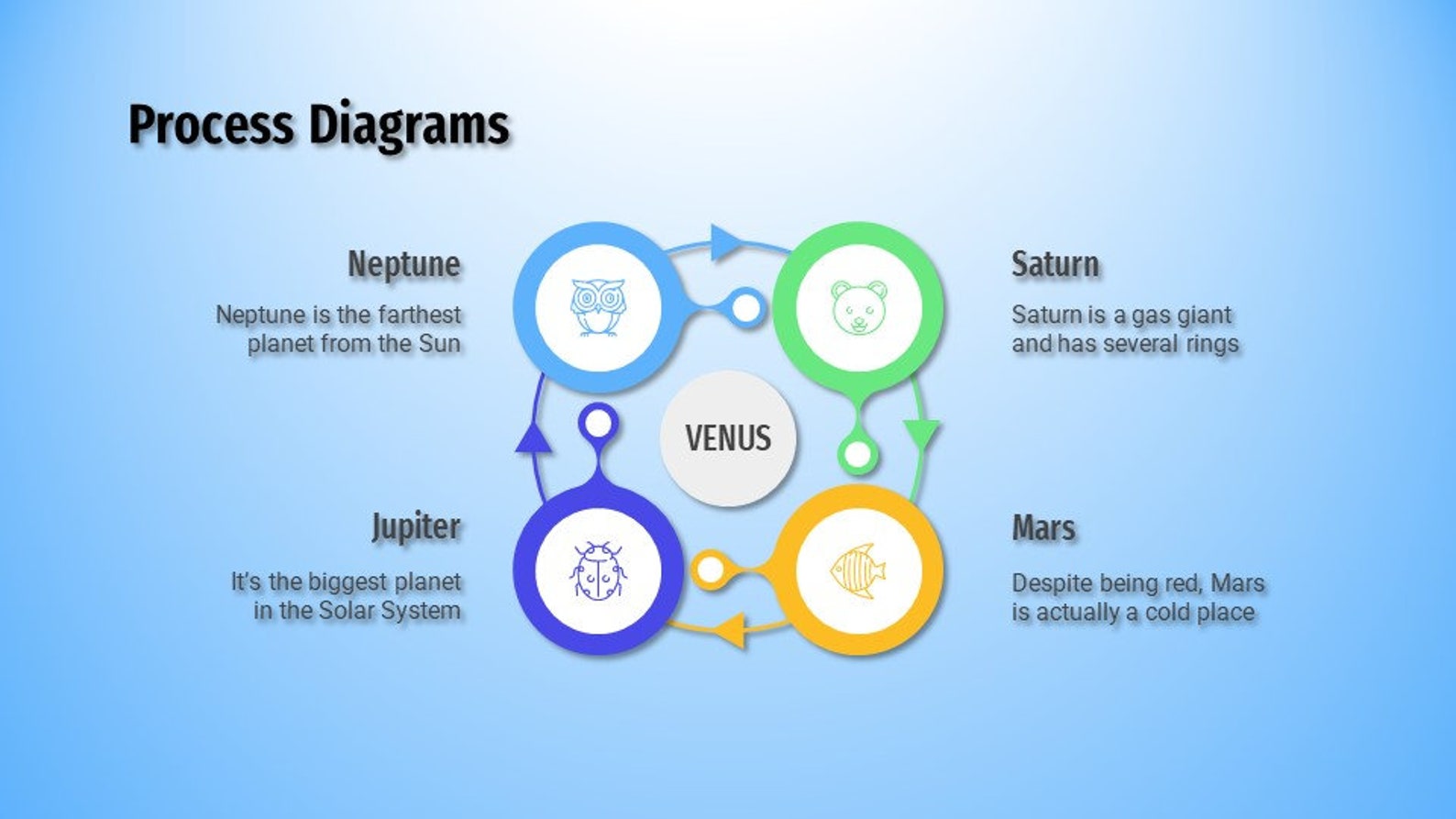 Process Diagrams Powerpoint Templates - Etsy