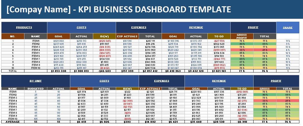 KPI Business Dashboard - Etsy