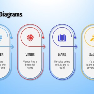 Process Diagrams Powerpoint Templates - Etsy