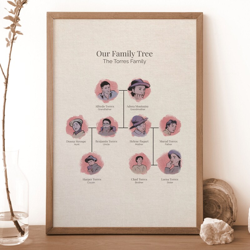 Family Tree Painting - Etsy