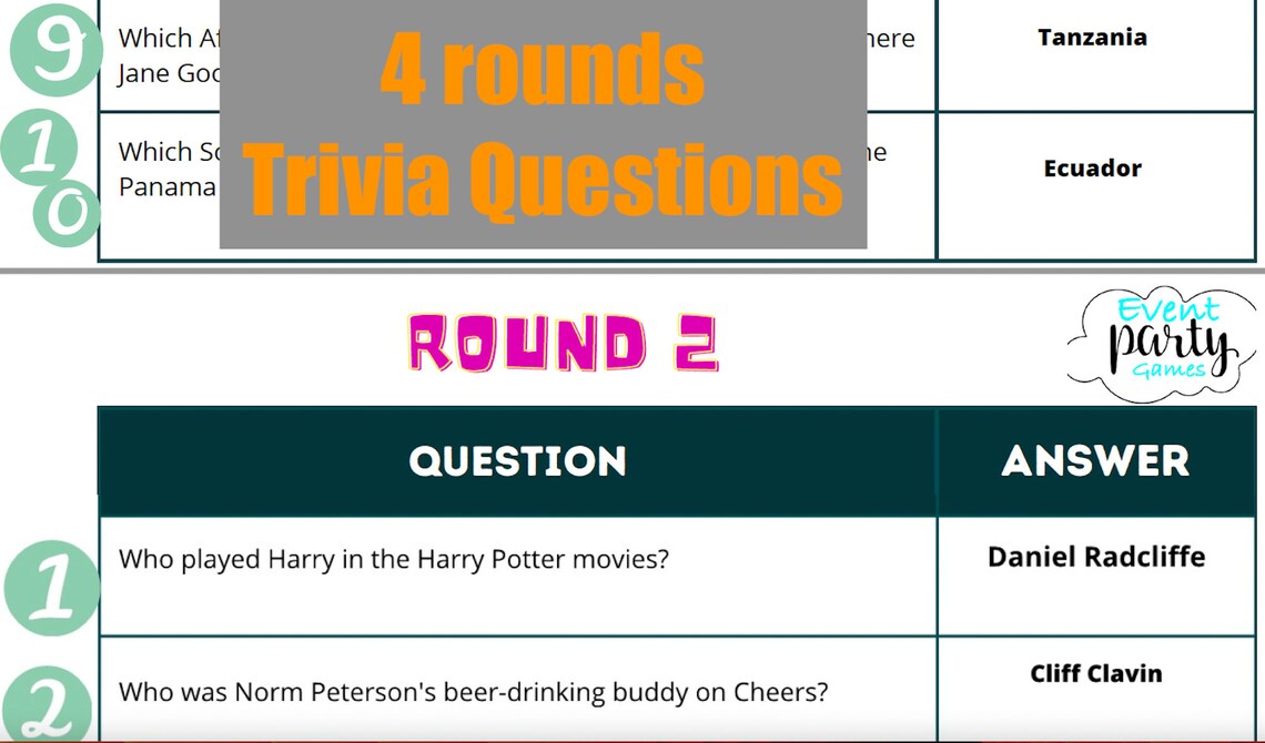 Pub Trivia Night- Live Pub Quiz Game- Virtual Trivia- Powerpoint ...