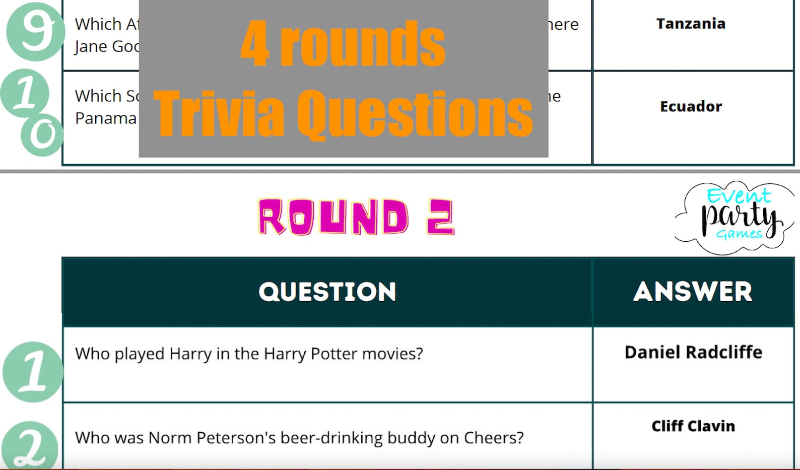 Pub Trivia Night- Live Pub Quiz Game- Virtual Trivia- Powerpoint ...