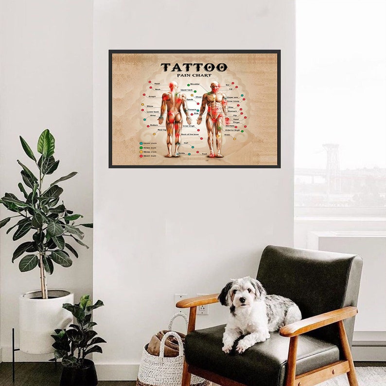 Body Tattoo Pain Chart Poster Tattoo Community Tattoo Lover Gift Wall ...