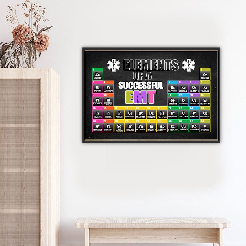 Elements of A Successful Student Poster Vintage Style Round Metal Tin ...