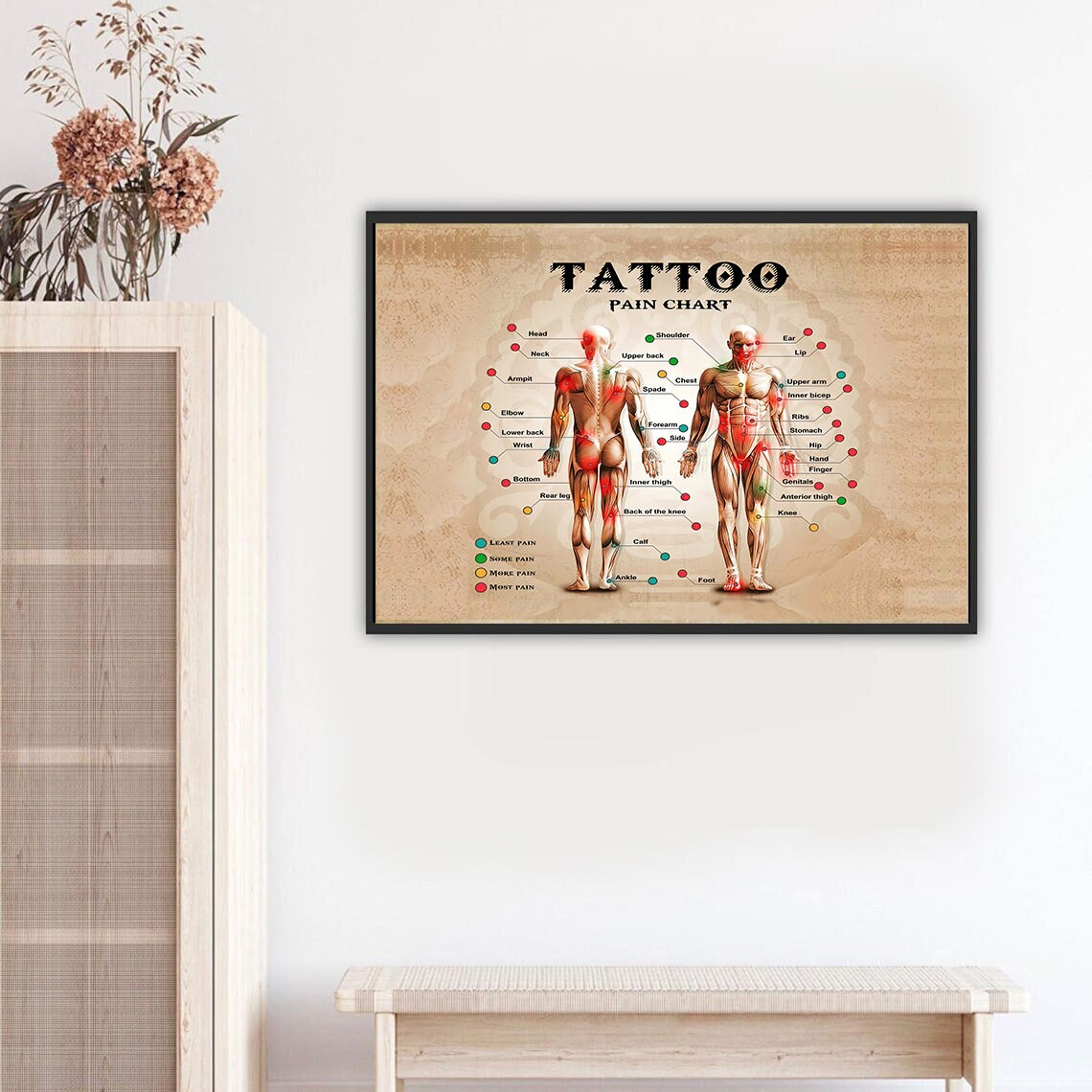 Body Tattoo Pain Chart Poster Tattoo Community Tattoo Lover Gift Wall ...