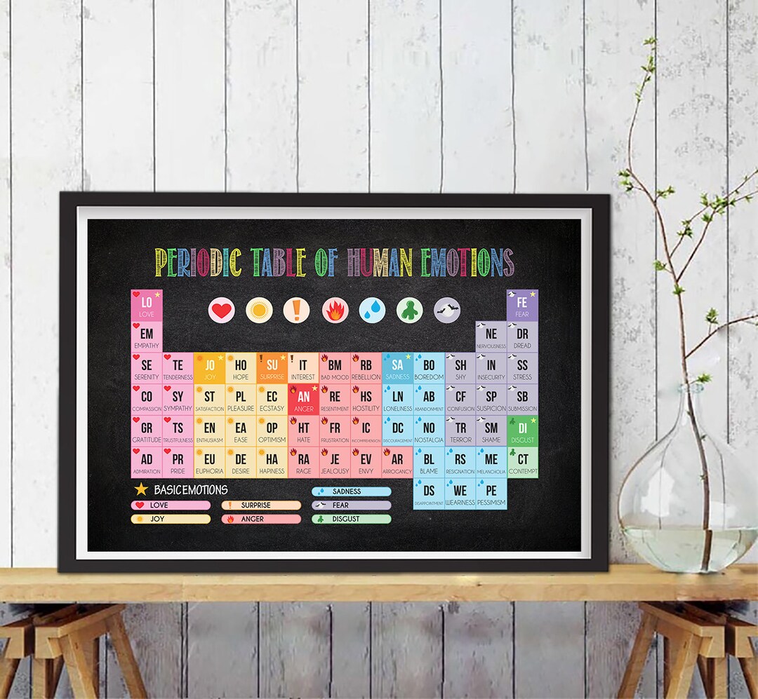 Periodic Table of Human Emotions Social Worker Guide Posters Metal ...