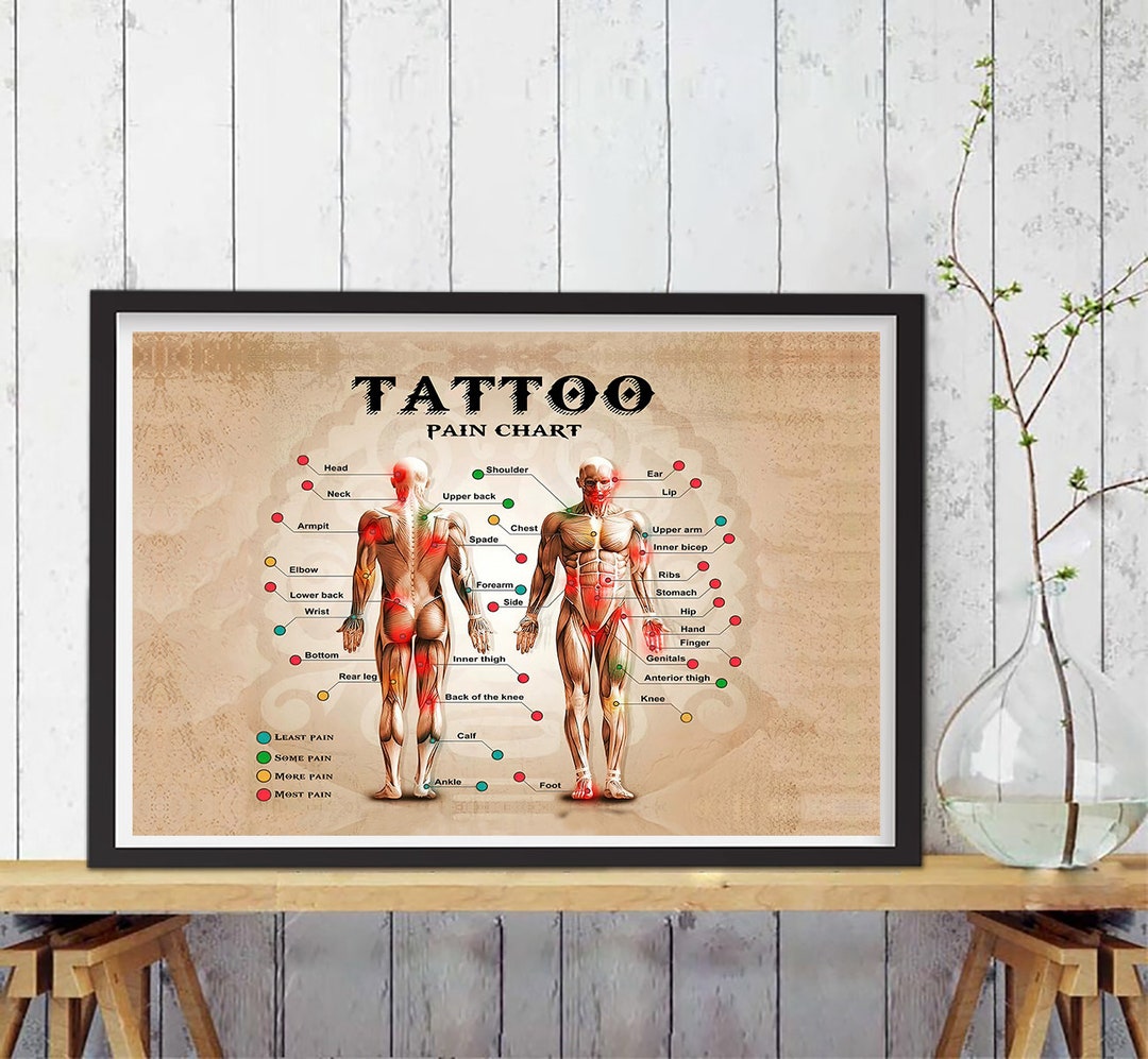 Body Tattoo Pain Chart Poster Tattoo Community Tattoo Lover Gift Wall ...