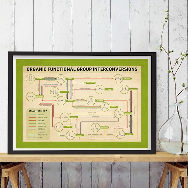 Organic Chemistry Wall Art - Etsy