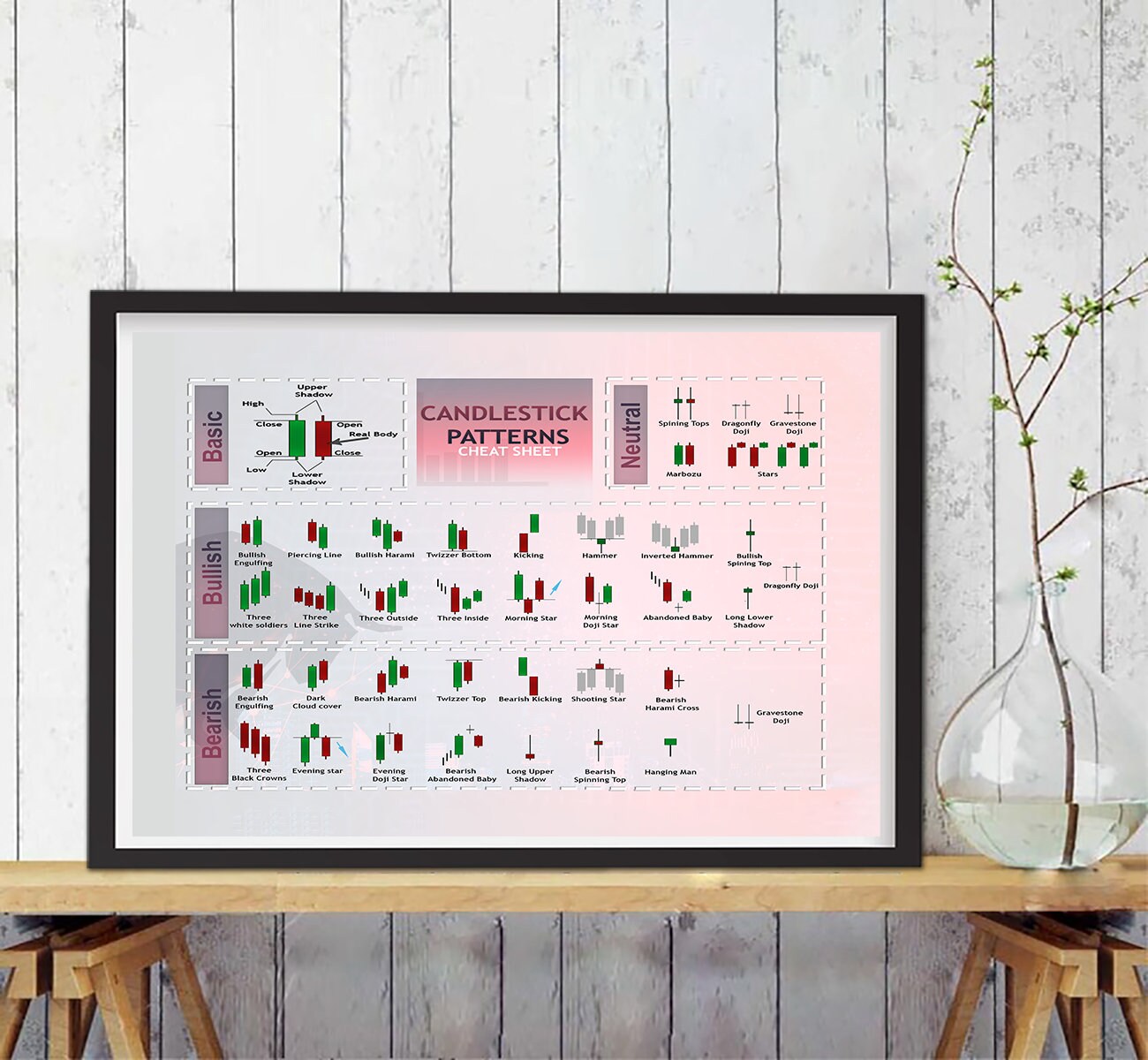 Common Candlestick Charting Patterns Poster Metal Sign Home Decoration ...