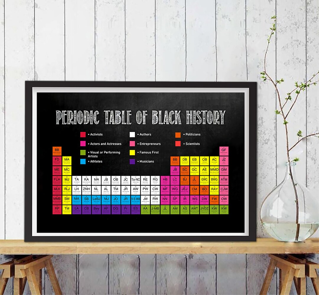 Periodic Table of Black History Poster Black Pride Black Lives Matter ...