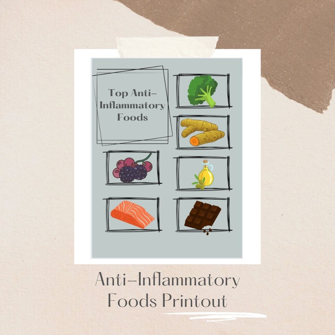 Anti-inflammatory Foods Print Out, Food Poster, Instant Download ...
