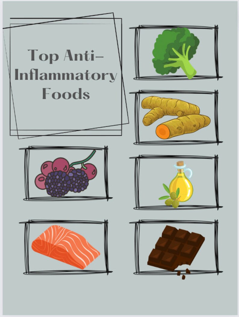 Anti-inflammatory Foods Print Out, Food Poster, Instant Download ...