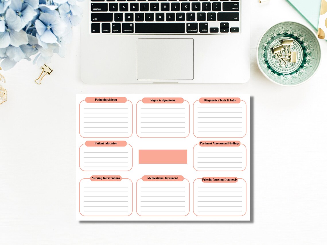 Nursing Student Concept Maps, Concept Map Bundle, Printable Nursing ...