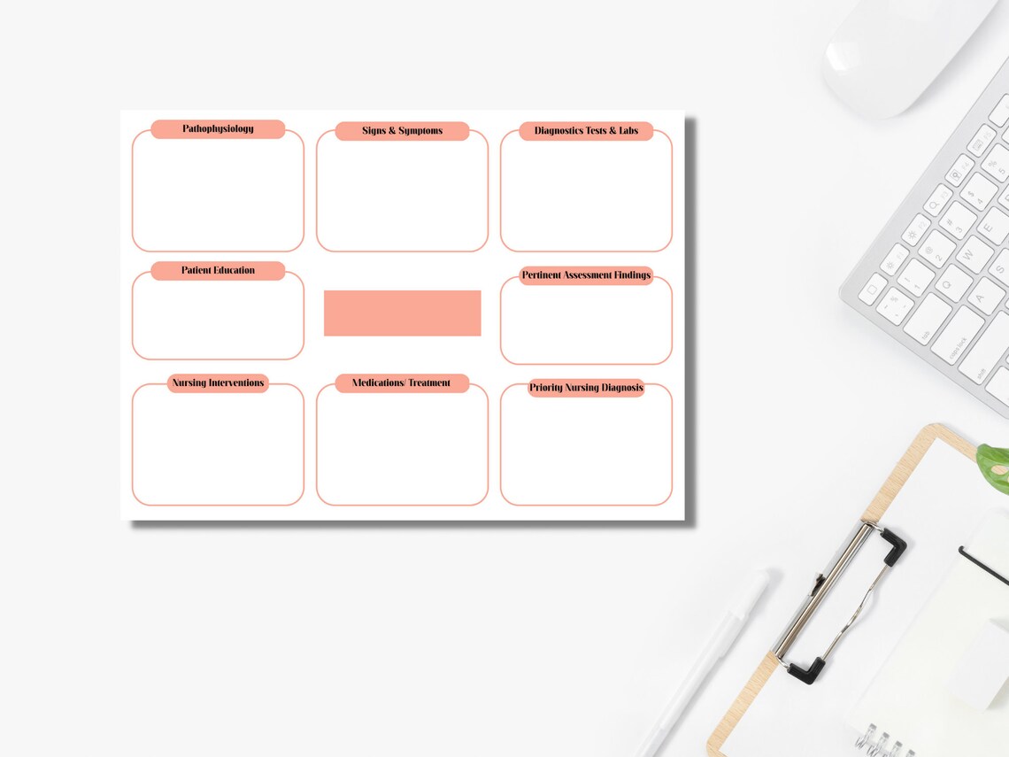 Nursing Student Concept Maps, Concept Map Bundle, Printable Nursing ...
