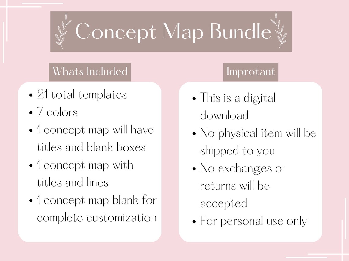 Nursing Student Concept Maps, Concept Map Bundle, Printable Nursing ...