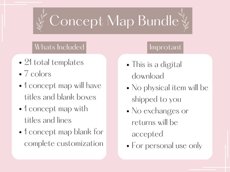 Nursing Student Concept Maps, Concept Map Bundle, Printable Nursing ...