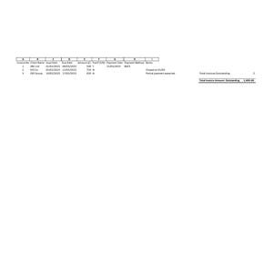 UK VAT Invoice Template and Tracker – Built by a Chartered Accountant ...