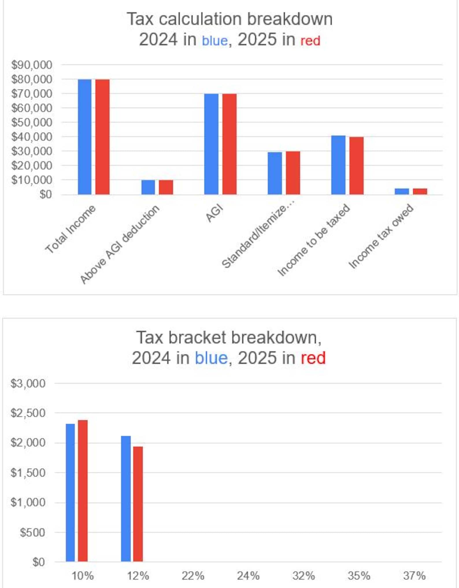 Excel 2024 and 2025 Tax Planner Spreadsheet, Self Employment Tax ...