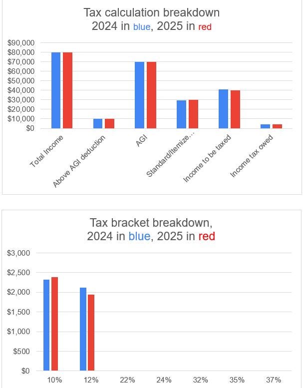 Excel 2024 and 2025 Tax Planner Spreadsheet, Self Employment Tax ...