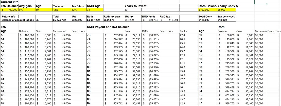 Excel 2023 and 2024 Tax Planner Spreadsheet, Retirement Calculator, IRA Vs Roth, W2 Self ...
