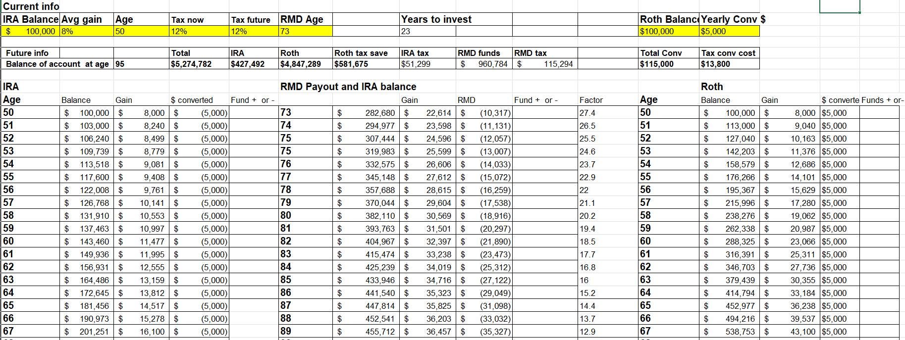 Excel 2023 and 2024 Tax Planner Spreadsheet, Retirement Calculator, IRA ...