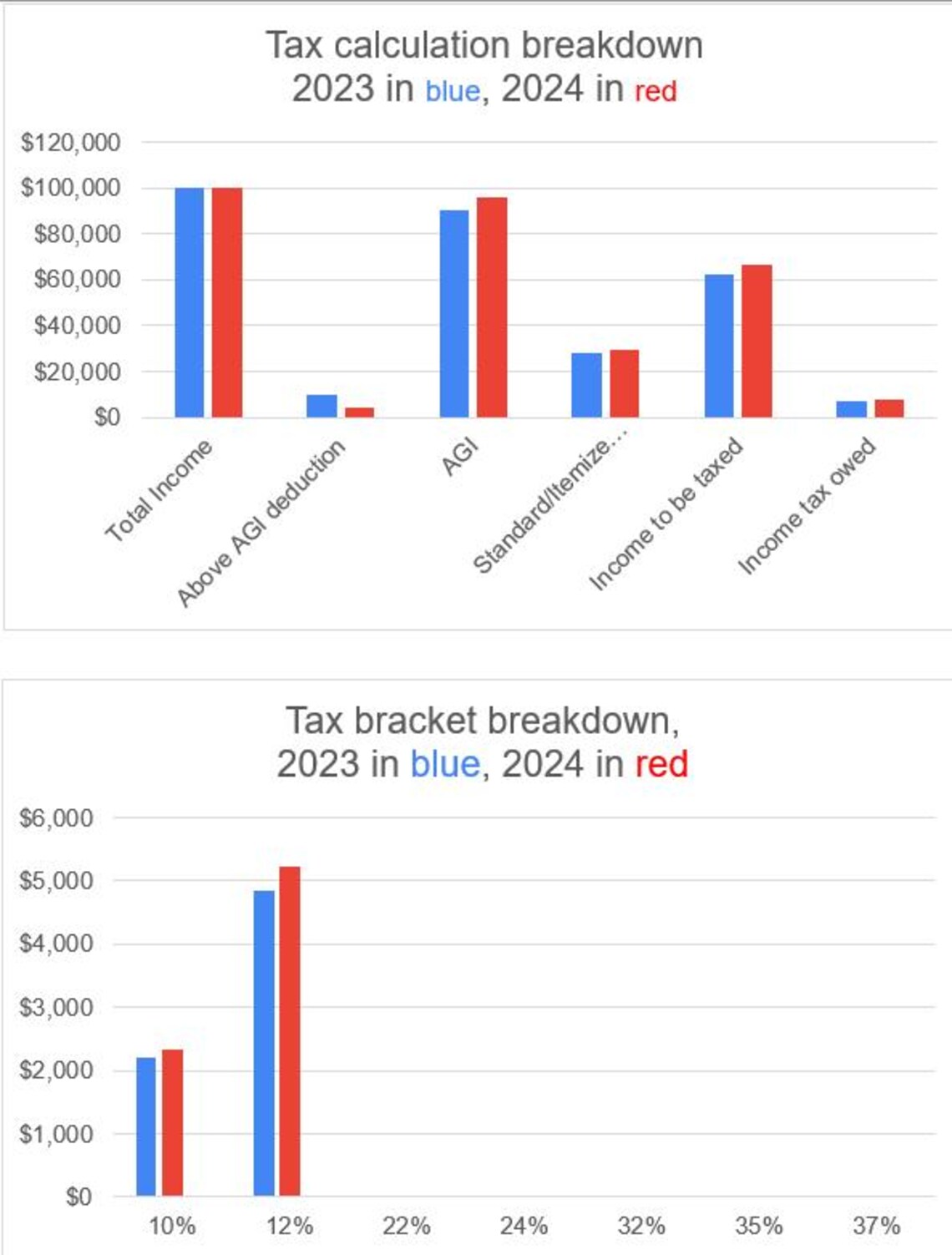 Excel 2023 and 2024 Tax Planner Spreadsheet, Retirement Calculator, IRA ...