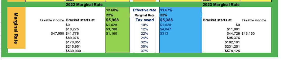 Excel 2023 and 2024 Tax Planner Spreadsheet, Self Employment, 1099 Tax ...